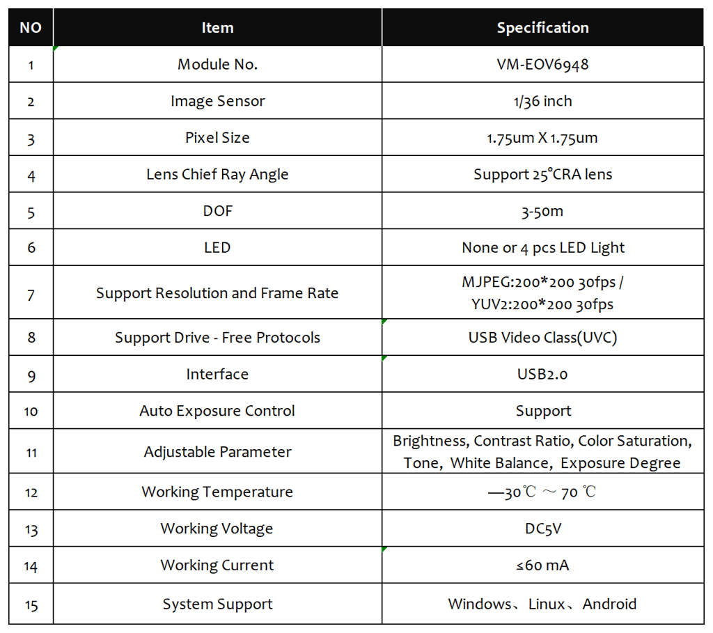 1.4/1.8mm OV6948 Endoscope Medical Camera Module FOV 120°