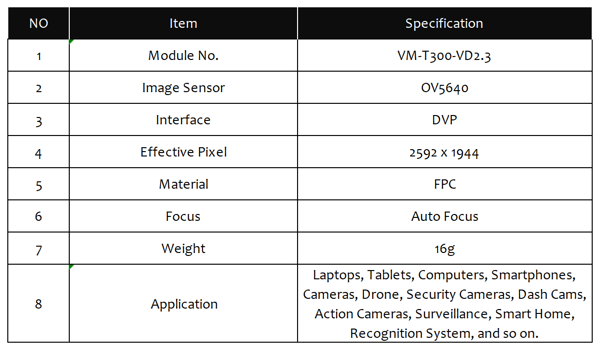 5MP 1/4″ OV5640 AutoFocus MIPI DVP Parallel Camera Module