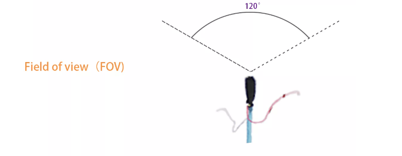1.05mm 2.0mm 2.8mm OV6946 Endoscope Micro Module 120°FOV