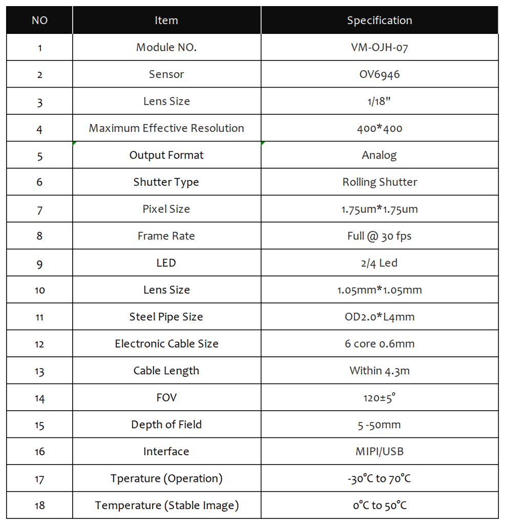 1.05mm 2.0mm 2.8mm OV6946 Endoscope Micro Module 120°FOV
